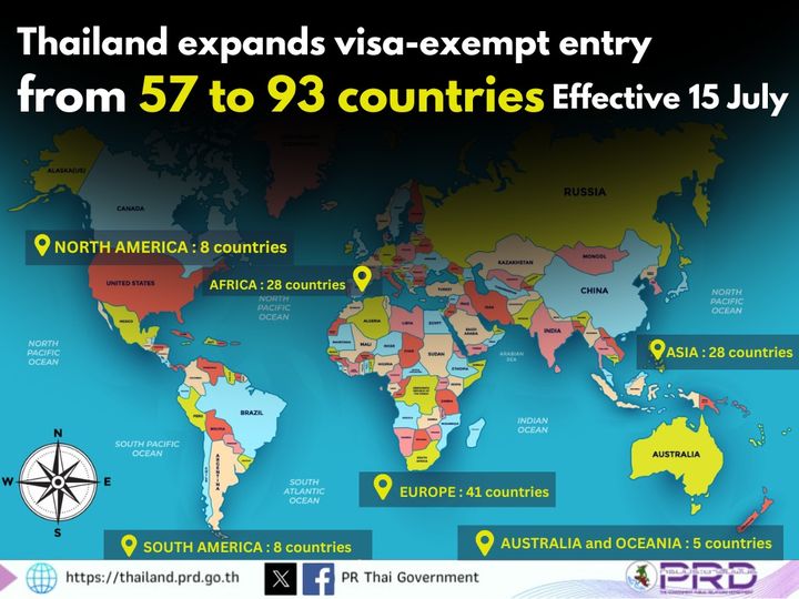 Thailand expands visa-exempt entry from 57 to 93 countries Effective 15 ...