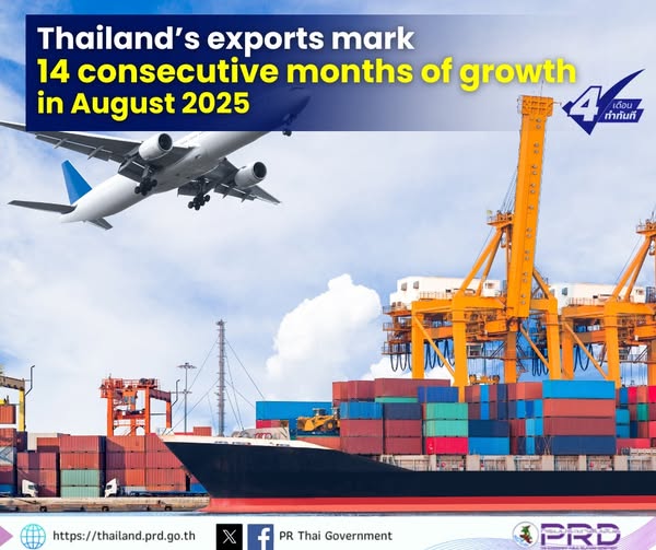 Thailand's exports mark 14 consecutive months of growth in August 2025