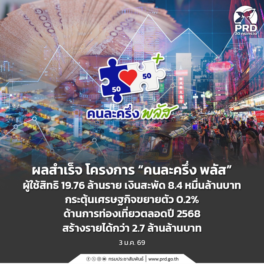 Success of “Half-Half Plus Co-Payment” Program and Tourism Situation in ...