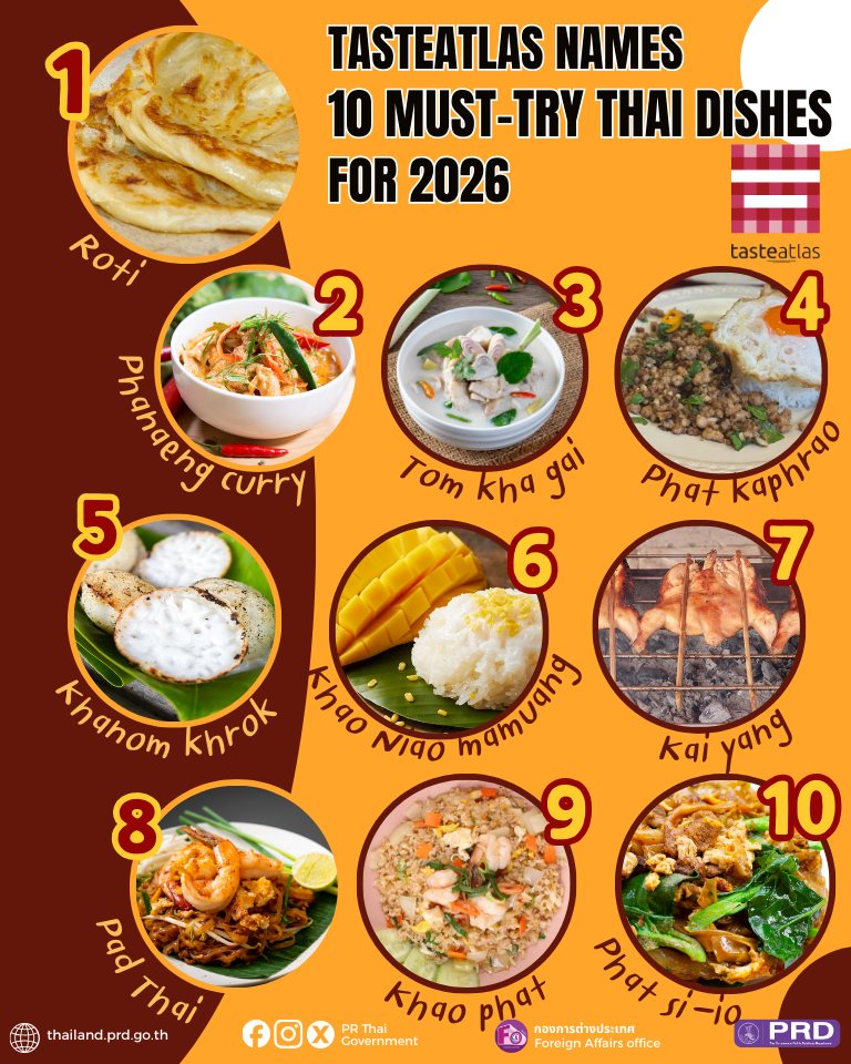 Tasteatlas Names 10 Must-Try Thai Dishes for 2026