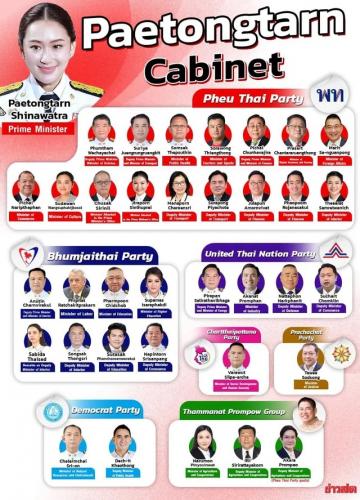 Royal Command Appointing Members of the New Cabinet Has Been Announced